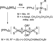 Graphical abstract: Reactions of tetrathiotungstate and tetrathiomolybdate with substituted haloalkanes
