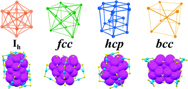 Controlling the crystalline phases (FCC, HCP and BCC) of thiolate-protected gold nanoclusters by ...