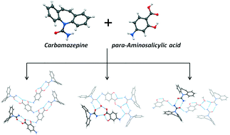 Novel drug–drug cocrystals of carbamazepine with para-aminosalicylic acid: screening, crystal ...