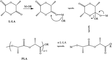 Bulk ring-opening polymerization (ROP) of L-lactide catalyzed by Ni( ii ) and Ni( ii )-Sm( iii ...