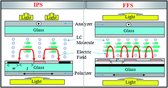 Devices and materials for high-performance mobile liquid crystal displays - Journal of Materials ...