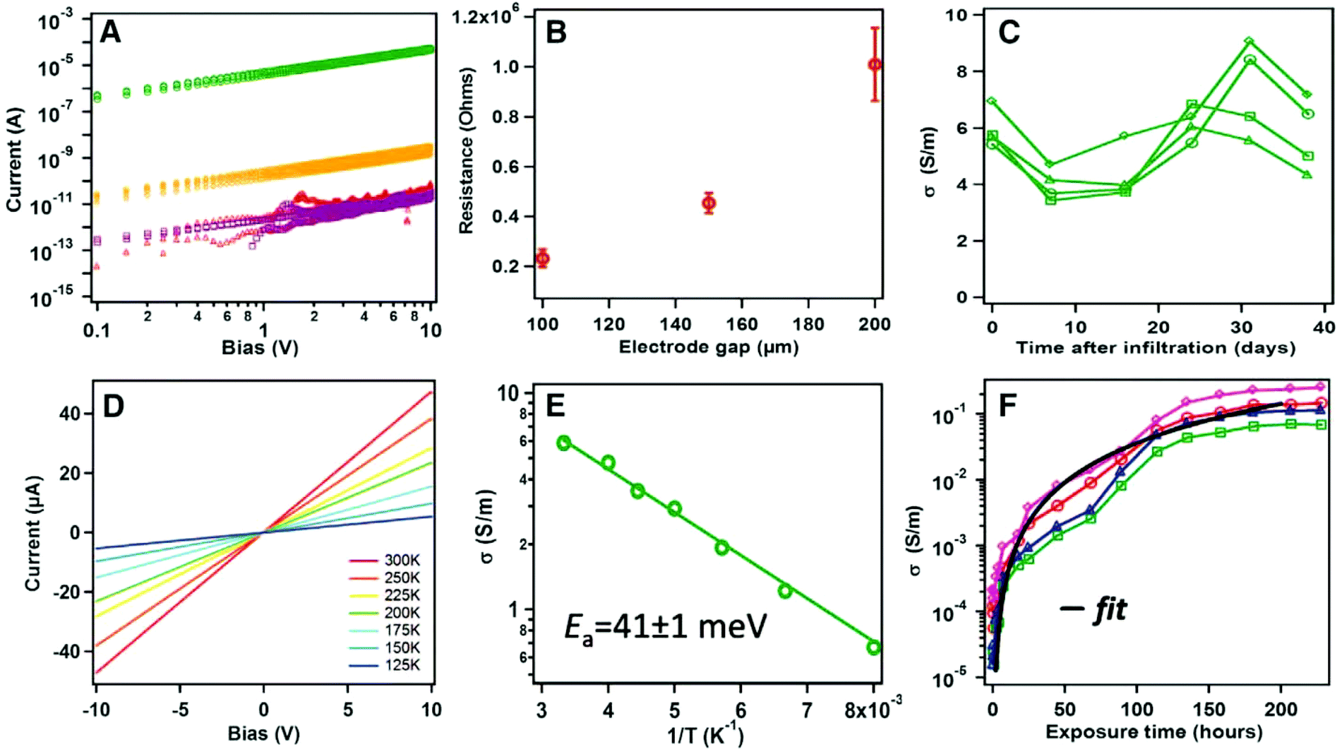 percolation,_大山谷图库