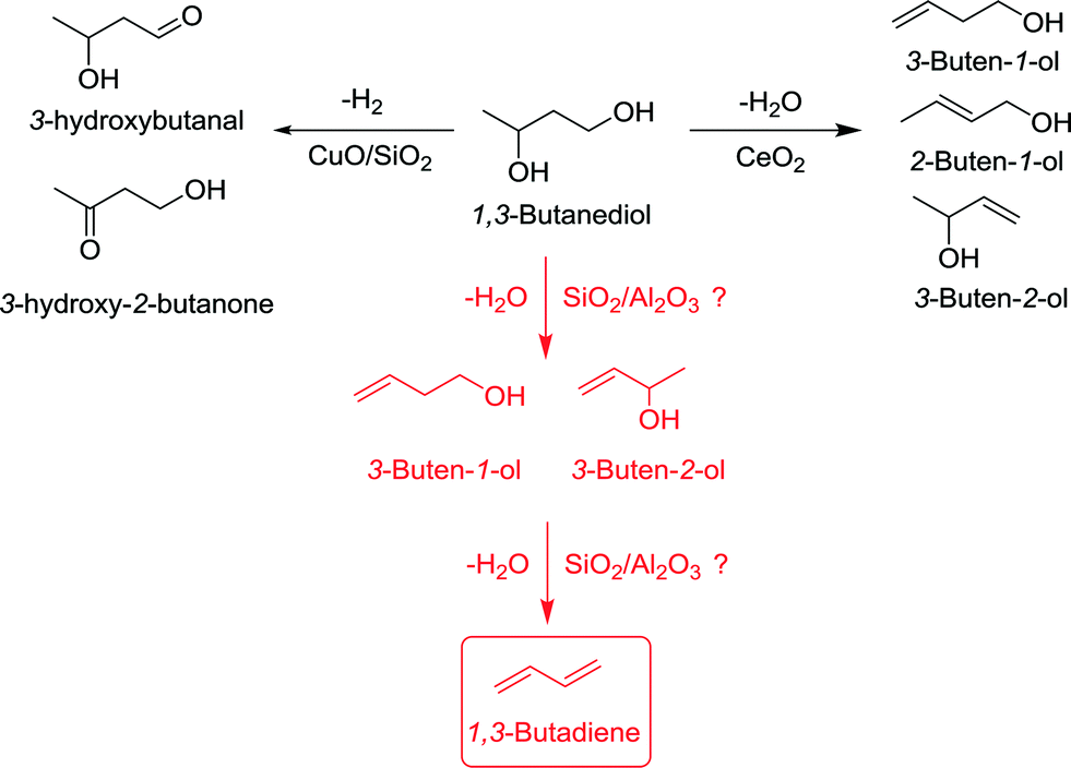 Direct dehydration of 1,3-butanediol into butadiene over aluminosilicate catalysts - Catalysis ...