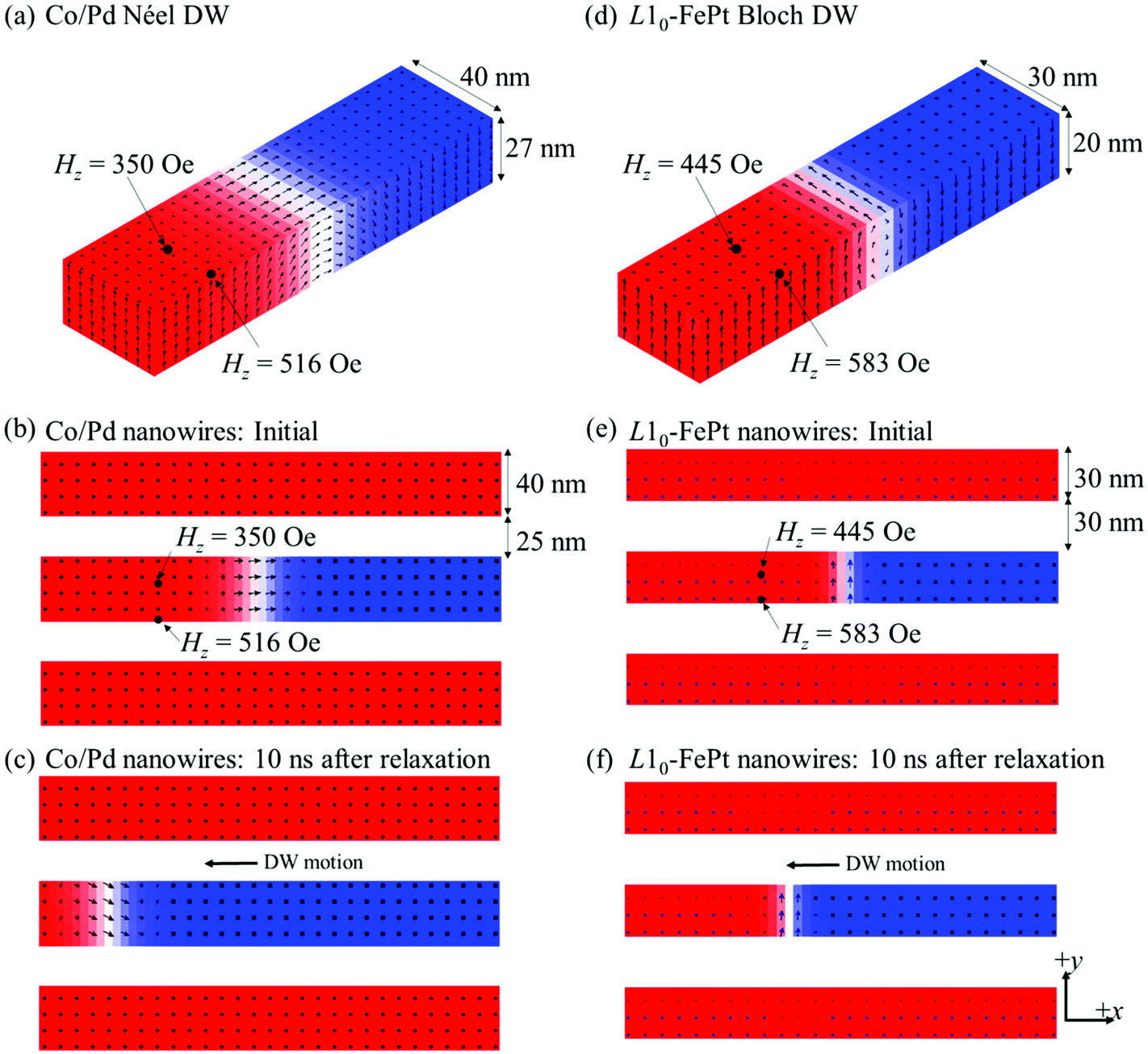 Domain configurations in Co/Pd and L1 0 -FePt nanowire arrays with perpendicular magnetic ...