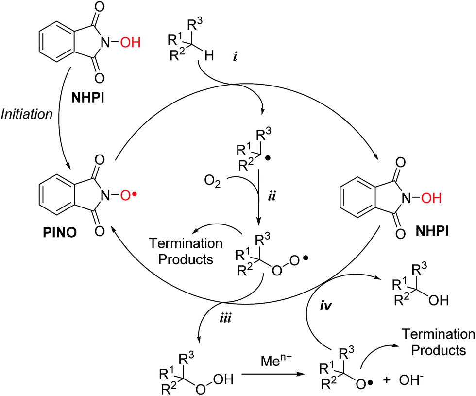 N -Hydroxyphthalimide catalysts as bioactive pro-oxidants - RSC Advances (RSC Publishing) DOI:10 ...