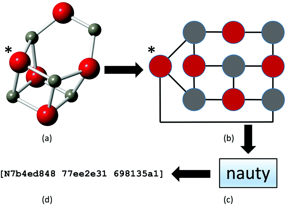 an-efficient-genetic-algorithm-for-structure-prediction-at-the-nanoscale-nanoscale-rsc