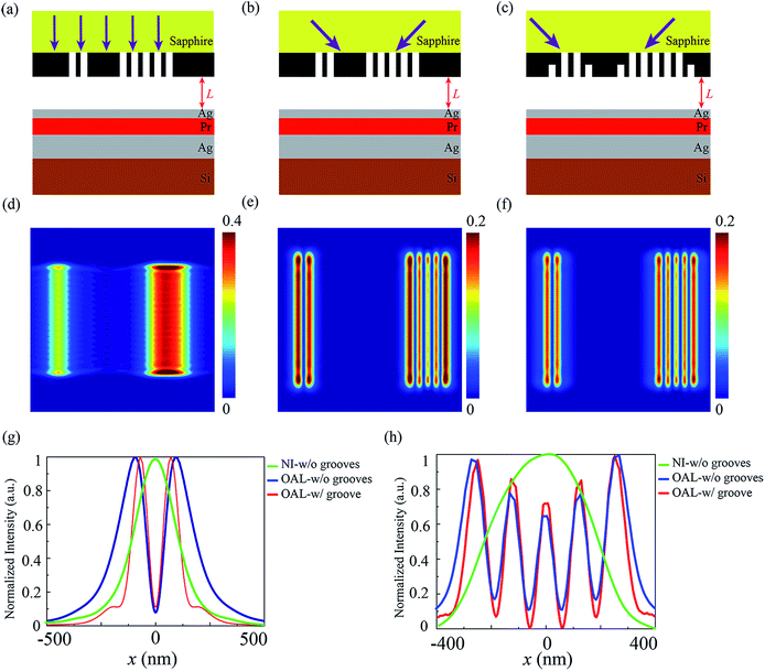 Proximity correction and resolution enhancement of plasmonic lens lithography far beyond the ...