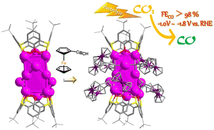 Dynamic structural engineering of ferrocene-functionalized Ag20 ...