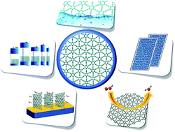 Graphynes: indispensable nanoporous architectures in carbon flatland ...