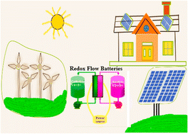 Redox flow batteries as energy storage systems: materials, viability ...