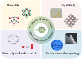 Self-assembly under continuous flow conditions - Chemical ...