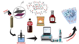 Carbon dot-based imprinted electrochemical sensor for ultrasensitive ...