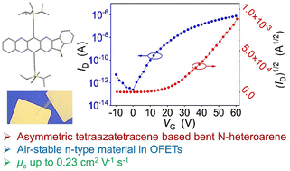 Packing structure and charge transport properties of a facilely ...