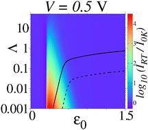 Can tunneling current in molecular junctions be so strongly temperature ...