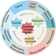 Biocatalytic cascade reactions for management of diseases - Chemical ...