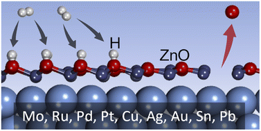 Tunable properties and composition of ZnO films supported on metal ...
