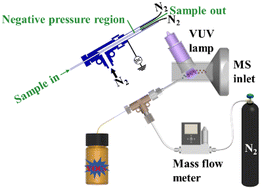 Self-aspiration sampling design for rapid analyses of volatile organic ...