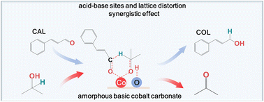 Synergizing acid–base sites and lattice distortion of amorphous basic ...
