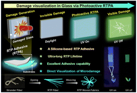 A silicone adhesive with ultralong room-temperature phosphorescence for direct damage ...