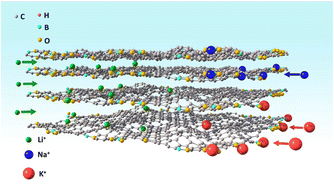 Correlating the mechanism, kinetics, and SEI formation of a boron-doped ...