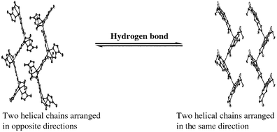 Hydrogen bond induced change of geometry and crystallized form of ...