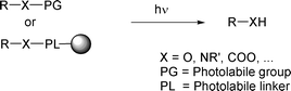 Photolabile protecting groups and linkers - Journal of the Chemical ...