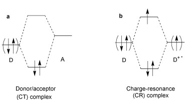 Direct relationship between intermolecular charge-transfer and charge ...