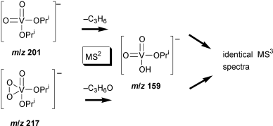 Aerobic oxidation of isopropanol catalysed by peroxovanadium complexes ...