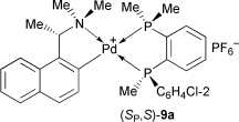 Optically active asymmetric di(tertiary phosphines). Crystal and ...