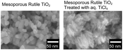 Effects of crystal structure, size, shape and surface structural ...