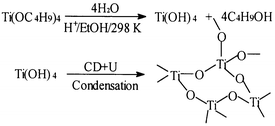 Synthesis of mesoporous titanium dioxide materials by using a mixture ...