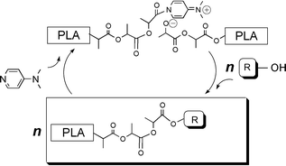 Organocatalytic chain scission of poly(lactides): a general route to ...