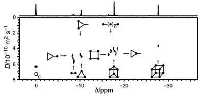 Silicon-29 diffusion-ordered NMR spectroscopy (DOSY) as a tool for ...