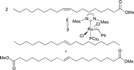 Application of olefin metathesis in oleochemistry: an example of green ...