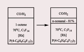 Hydroformylation in fluorous solvents - Chemical Communications (RSC ...