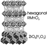 Epitaxial stabilization of hexagonal RMnO3 (R = Eu–Dy) manganites ...