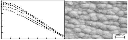 Hexamethyldisiloxane (HMDSO)-plasma-polymerised coatings as primer for ...