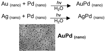 Laser-induced alloying Au–Pd and Ag–Pd colloidal mixtures: the ...