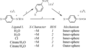 Sandmeyer reactions. Part 7.1 An investigation into the reduction steps ...