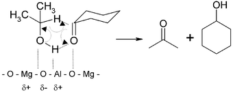 Meerwein–Ponndorf–Verley reduction of cycloalkanones over magnesium ...