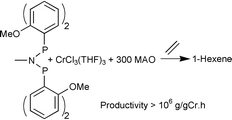 High activity ethylene trimerisation catalysts based on diphosphine ...