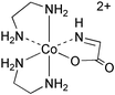 Metal complex amino acid synthons: syntheses, structures and ...