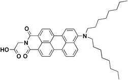 New perylenes for dye sensitization of TiO2 - New Journal of Chemistry ...