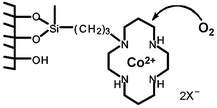 Cyclam complexes containing silica gels for dioxygen adsorption ...