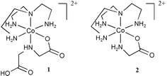Iminodiacetate as a didentate ligand: base induced dealkylation ...