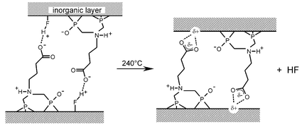 Crystal engineering on layered zirconium phosphonates. Crystal ...