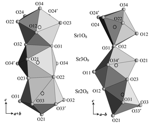 Strontium phosphates with β-Ca3(PO4)2-type structures: Sr9NiLi(PO4)7 ...