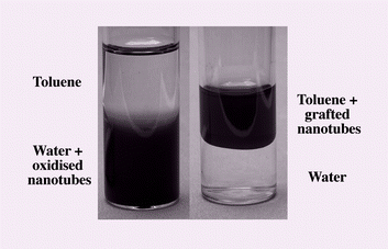 Polystyrene grafted multi-walled carbon nanotubes - Chemical ...