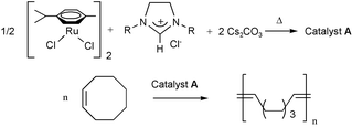 In-situ generated three component ruthenium-based catalyst for ROMP ...