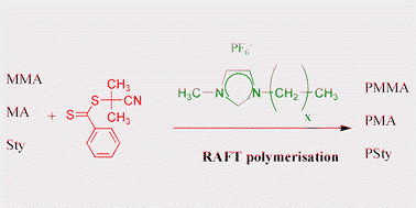 First report of reversible addition–fragmentation chain transfer (RAFT ...